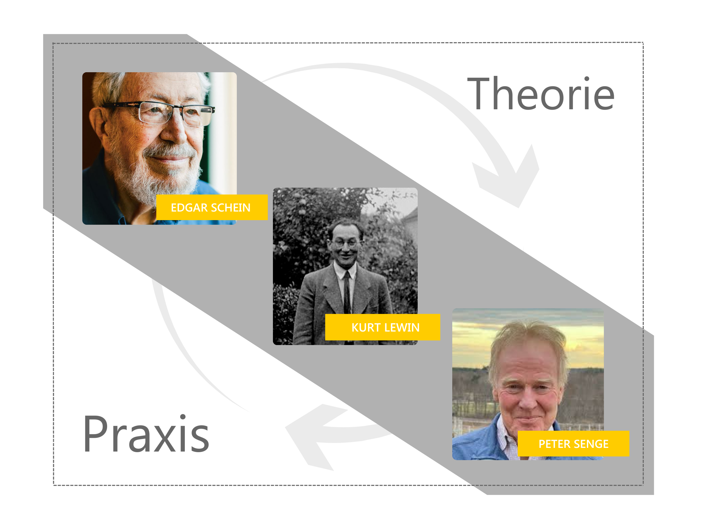 Ein kleiner Theorie-Einblick